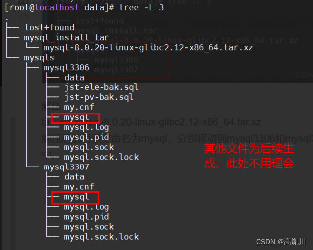Centos操作系统&部署&两台MYSQL8.0_centos 安装第二个mysql 8.0-CSDN博客