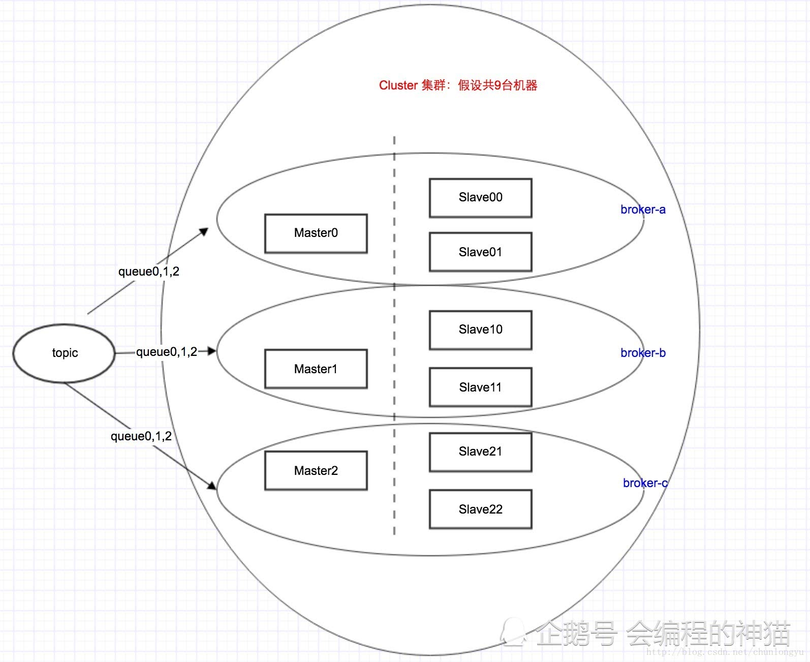 RocketMQ与Kafka差异全面对比_kafka的partition和rocketmq的queue-CSDN博客