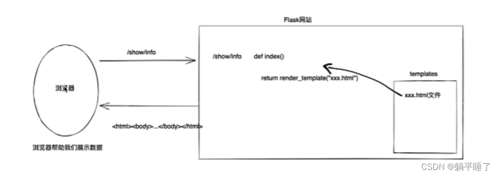01HTML标签_html元素各占一行代码-CSDN博客