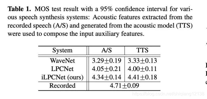 LPCNet声码器详解-CSDN博客