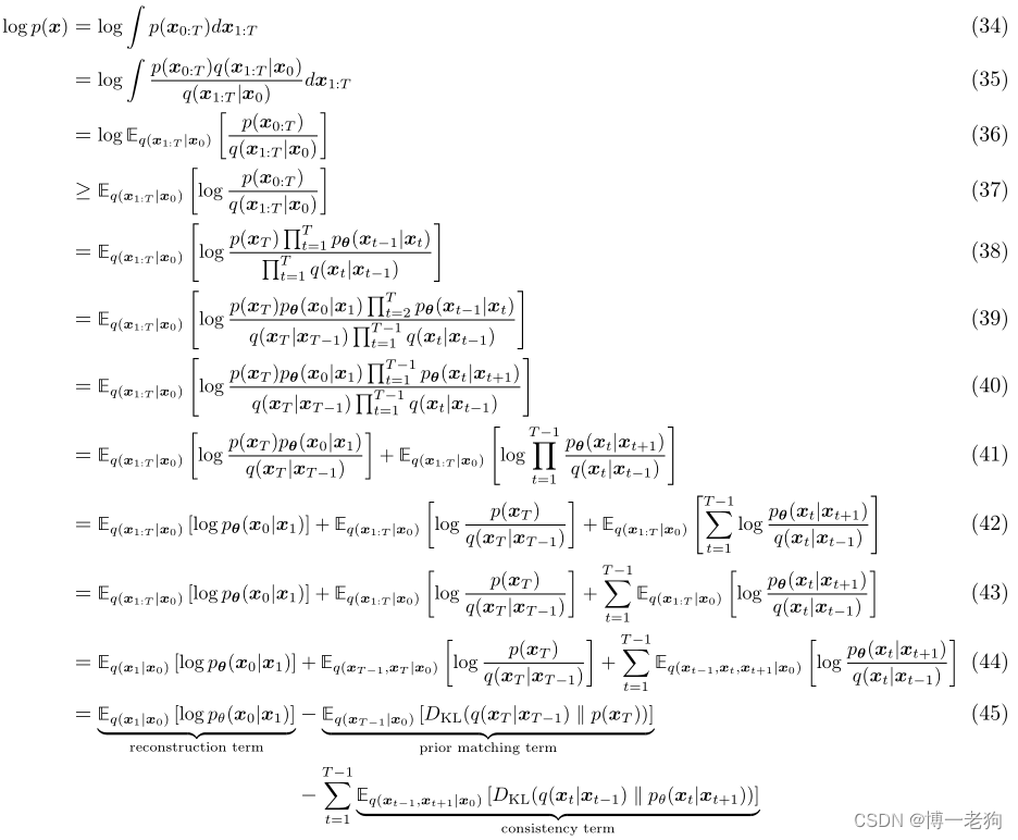 [SIGIR23]生成式推荐论文Diffusion Recommender Model算法/理论简介-CSDN博客