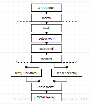 网络编程-004-Raw-socket_raw socket和socket的区别-CSDN博客