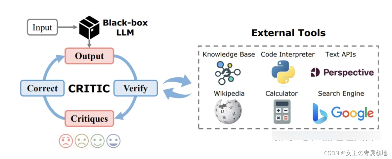 一文读懂「Chain of Thought，CoT」思维链-CSDN博客
