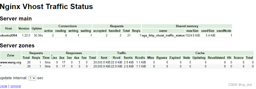 nginx的全局配置和HTTP相关配置_linux nginx如何配置全局访问-CSDN博客