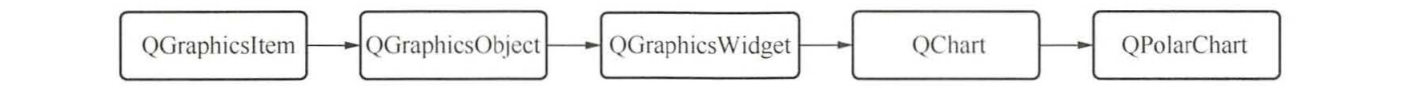 Qt基础 | QChart图表的组成 | QChartView设置 | QLineSeries设置 | QValueAxis设置 | 绘制折线图_qcharts-CSDN博客