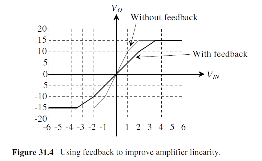 Chapter 31 Feedback Amplifiers_series shunt-CSDN博客