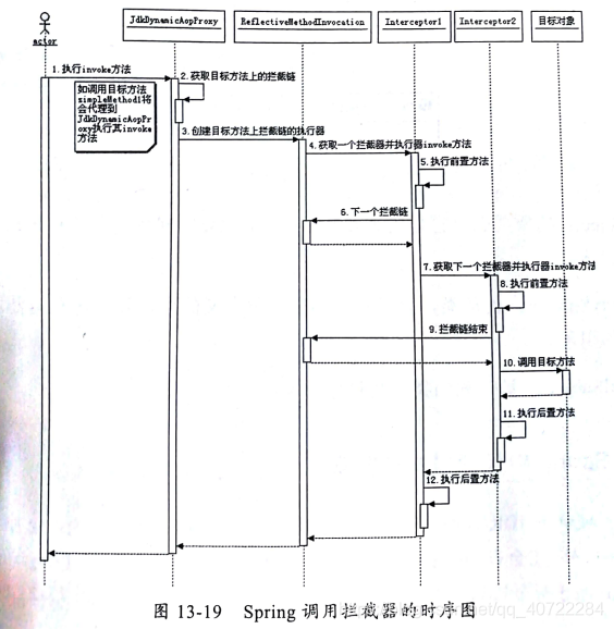 JDK动态代理与Spring AOP解析-CSDN博客