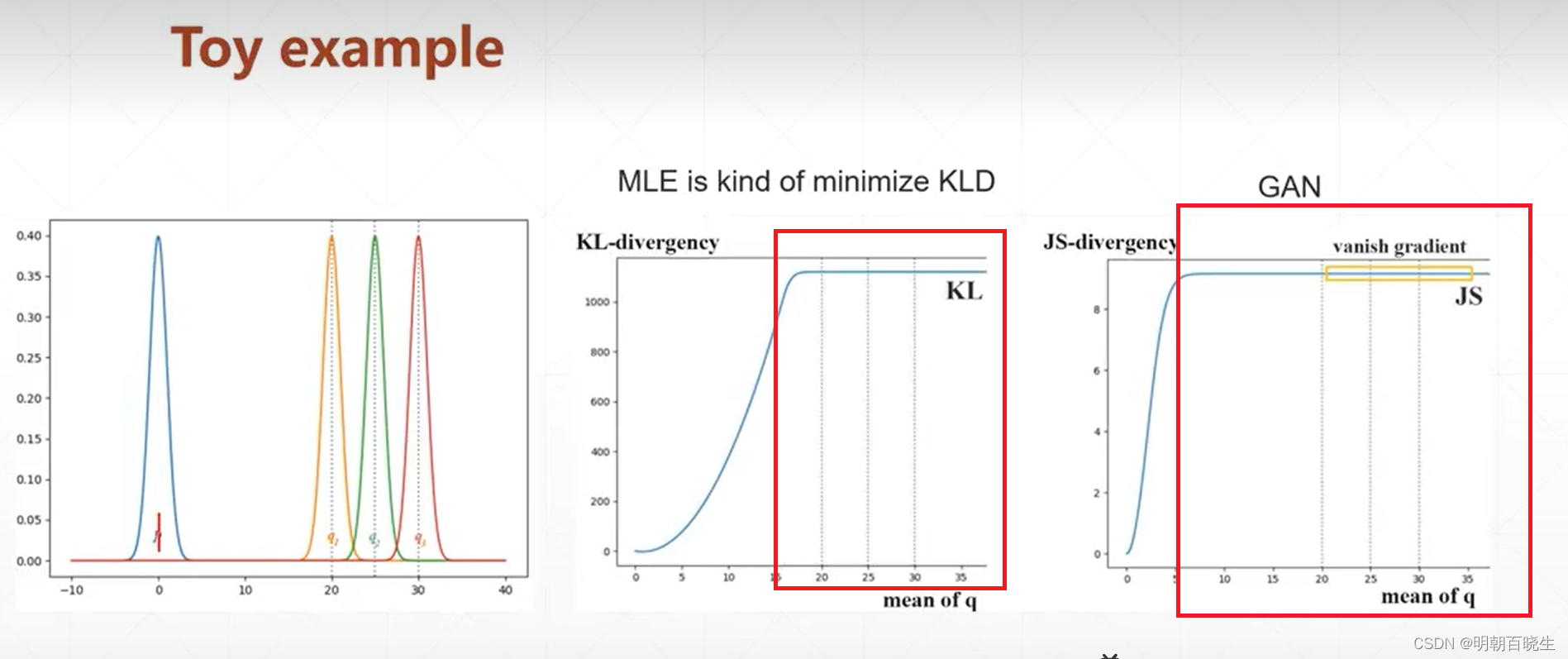 [PyTorch][chapter 55][GAN- 3]_pytorch js散度-CSDN博客