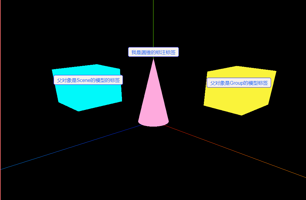 Threejs Css2drenderer、css2dobject渲染html标签 Csdn博客 