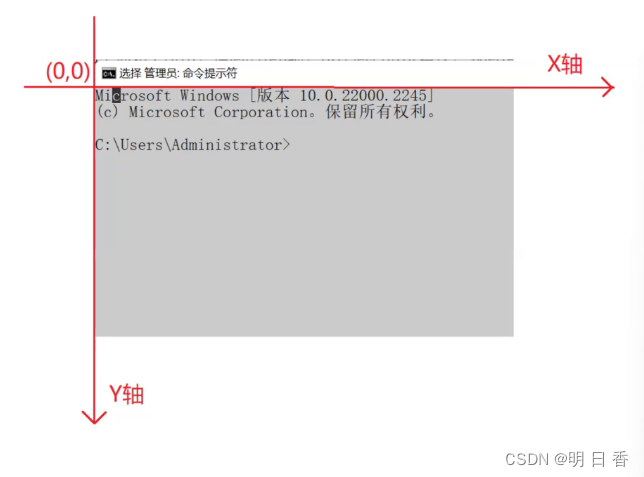 控制台的设置_c语言设置控制太大小和位置-CSDN博客