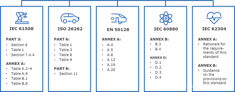 企业级代码静态测试工具Helix QAC——Helix QAC Dashboard基于团队的工程质量管理系统/Helix QAC资质认证-CSDN博客