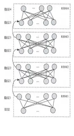 一文搞懂深度信念网络！DBN概念介绍与Pytorch实战_dbn模型-CSDN博客