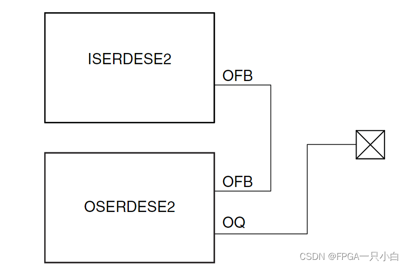 Xilinx中ISERDESE2串并转换模块的使用-CSDN博客
