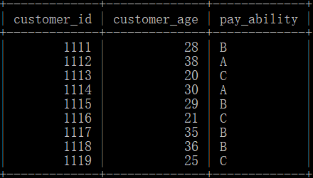 【SQL每日一练】day14：大厂笔试真题_某产品2022年2月8日系统推荐内容给部分用户的数据,以及用户信息和对推荐内容的评-CSDN博客