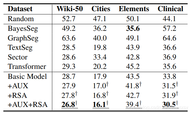 话题分割模型综述，看这一篇就够了(TBC)_《text segmentation by cross segment attention》-CSDN博客