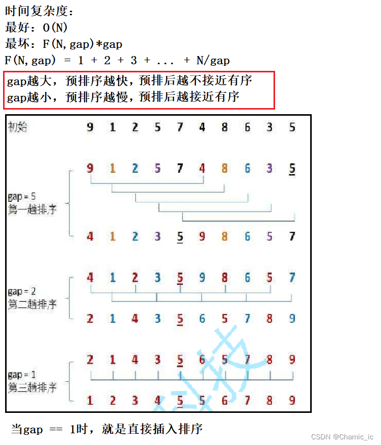 C语言版本数据结构07：插入排序希尔排序数据结构希尔插入排序c语言 Csdn博客 