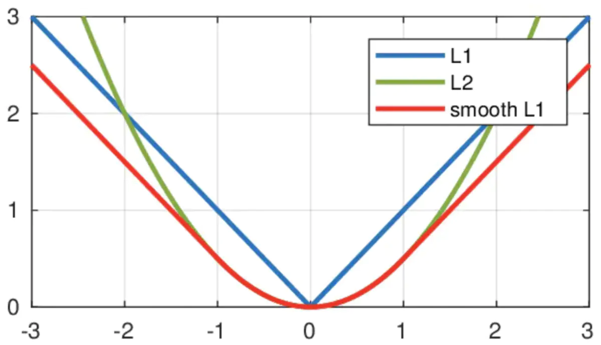 PyTorch中的损失函数大致使用场景_margin ranking loss-CSDN博客