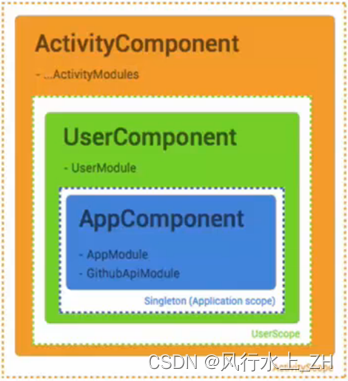Dagger2实现原理分析_dagger2原理-CSDN博客