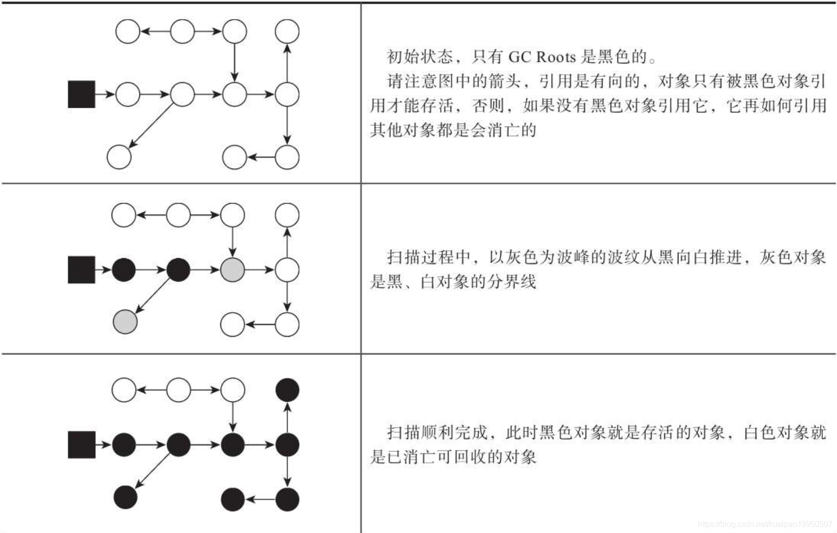 Java 新垃圾回收器深入学习 ZGC 02-CSDN博客