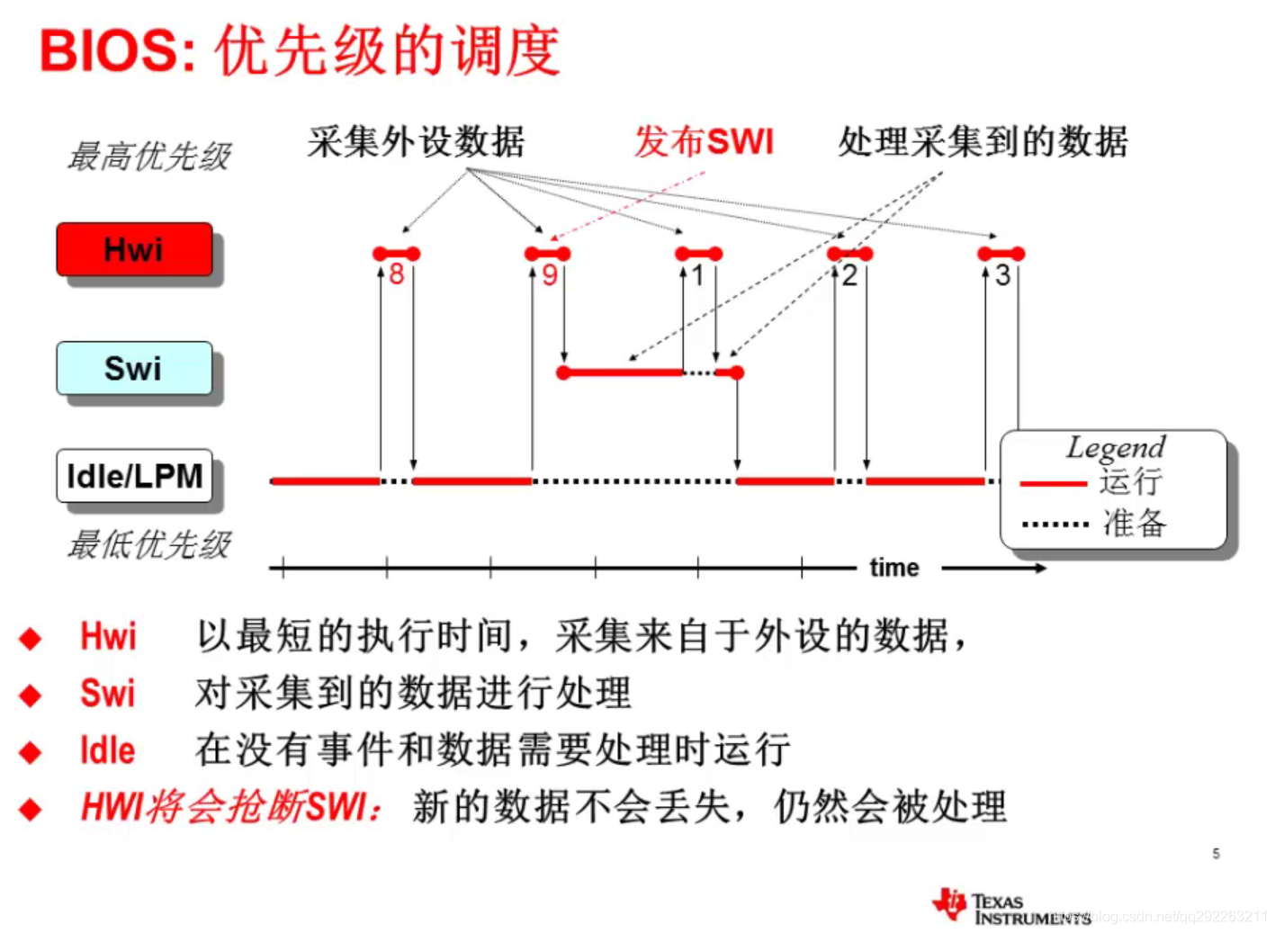 sysbios---软件中断_sysbios软件中断-CSDN博客