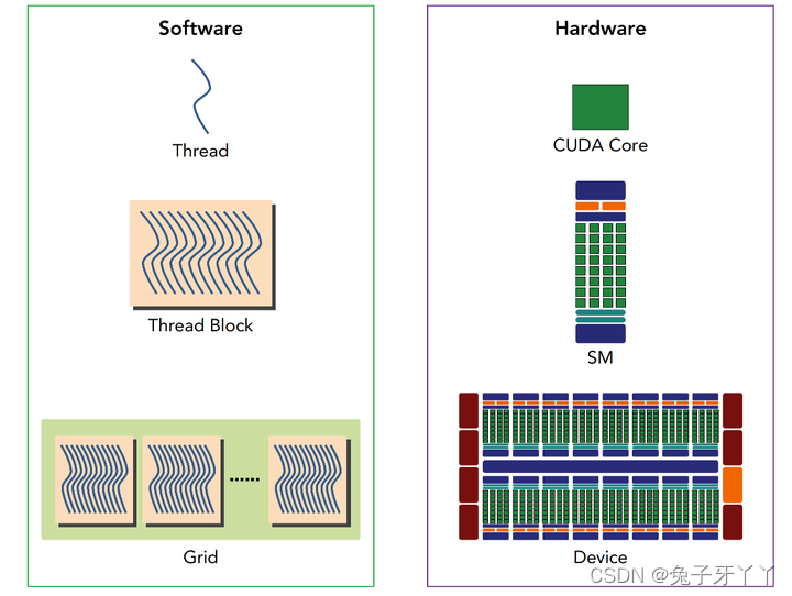 CUDA编程：执行模型_cuda多线程是哟个-CSDN博客
