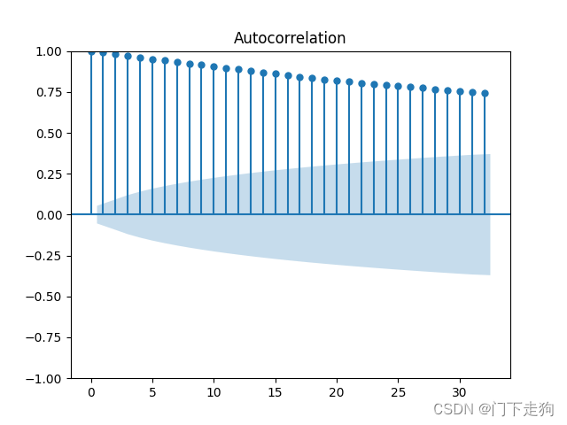 做ACF图-CSDN博客