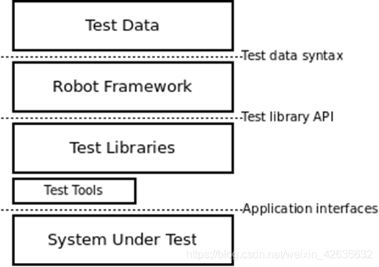 RobotFramework环境搭建 Mac+RF+pycharm/red/ride_mac配置pycharm+rf-CSDN博客