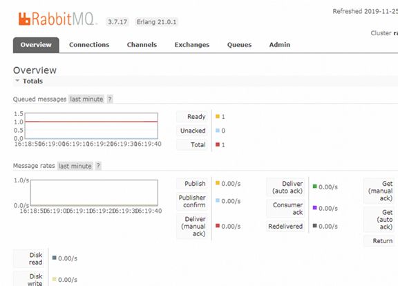 RabbitMQ + JMeter组合，优化你的中间件处理方式！_jmeter rabbitmq-CSDN博客