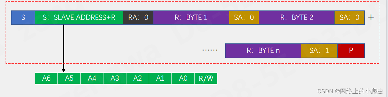 十一、AT24C02（I2C总线）_24c02擦除-CSDN博客