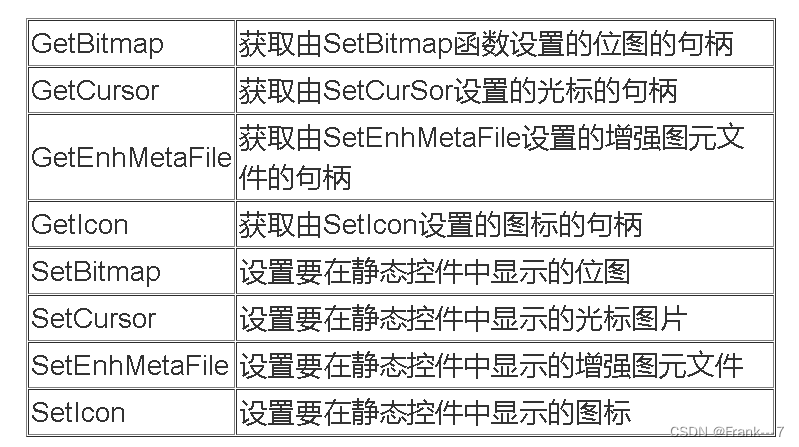 Mfc 静态文本框和编辑框edit Control 控件的通知消息 （常用控件） Mfc Edit Control Csdn博客