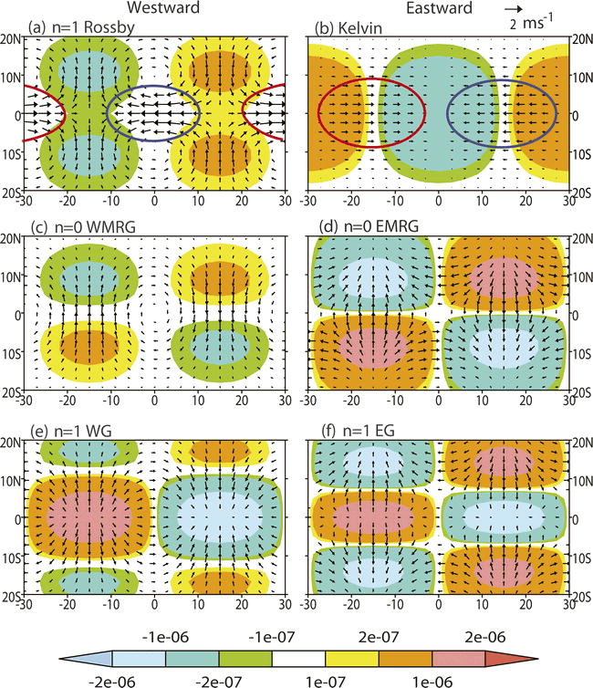 Gill-pattern_gill响应-CSDN博客
