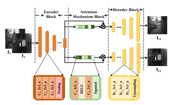 【读论文】Self-supervised feature adaption for infrared and visible image fusion-CSDN博客
