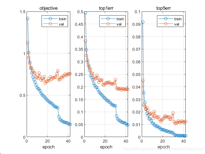 matconvnet 运行报错 尝试将 SCRIPT vl_nnconv 作为函数执行:_不支持将脚本 conv 作为函数执行:-CSDN博客