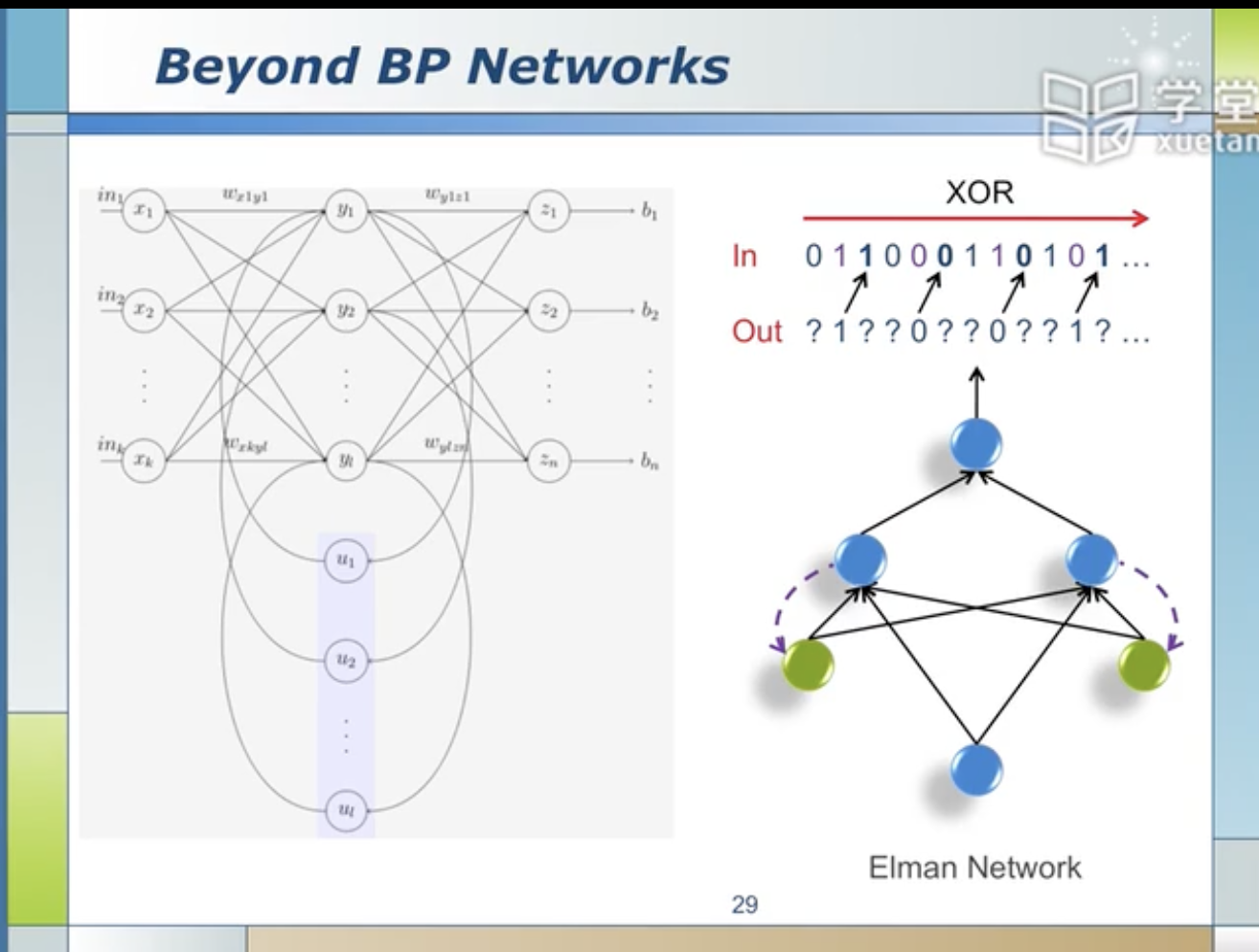 神经网络：Elman、Hopfield与ANN的特性与应用-CSDN博客