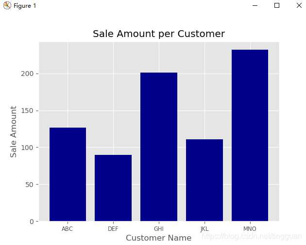 Python Matplotlib 图表不能显示终极解决方法为什么使用matplotlib之后表格里面没有数据 Csdn博客