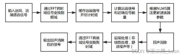 WebRTC中AECM算法简介_webrtc aecm-CSDN博客