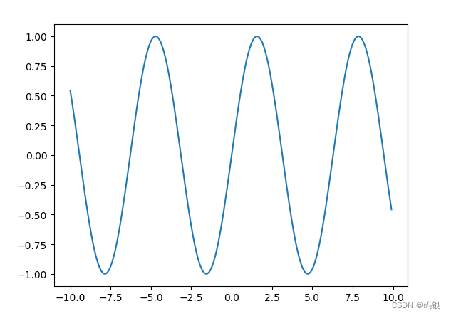 python--matplotlib(1)_python matplotlib arange-CSDN博客