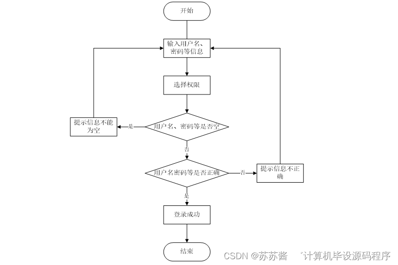 【附源码】java计算机毕业设计芮城县十全十美火锅店点餐系统（程序lw部署）javamysql火锅店程序设计下载 Csdn博客
