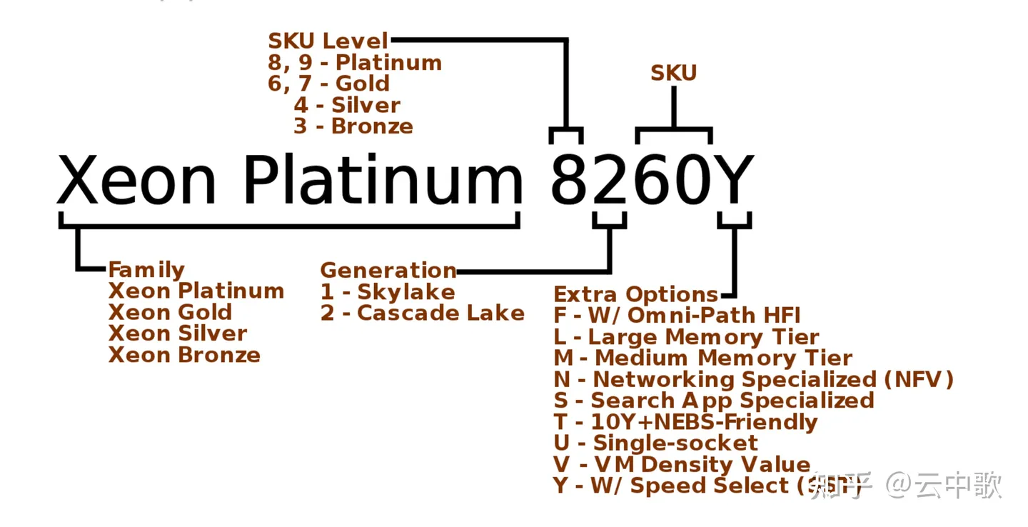 如何优化CPU GEMM-CSDN博客