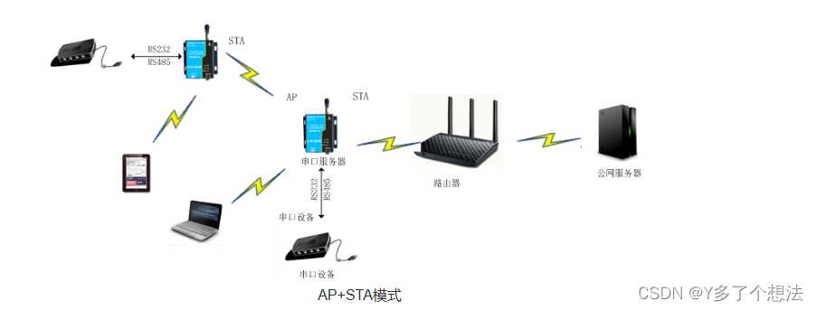 RK3399 android7.1 实现双wifi功能STA+AP并发_rk3399 android 7.1 wifi源码-CSDN博客