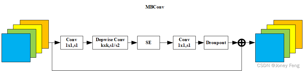 第十一章 EfficientNetv1网络详解_efficientnet-b1-CSDN博客