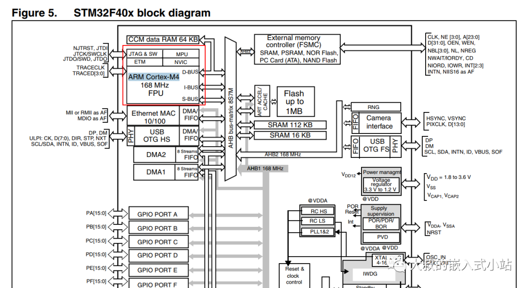 一文彻底分清ARM架构、内核、指令集等相关概念_soc arm dsp-CSDN博客