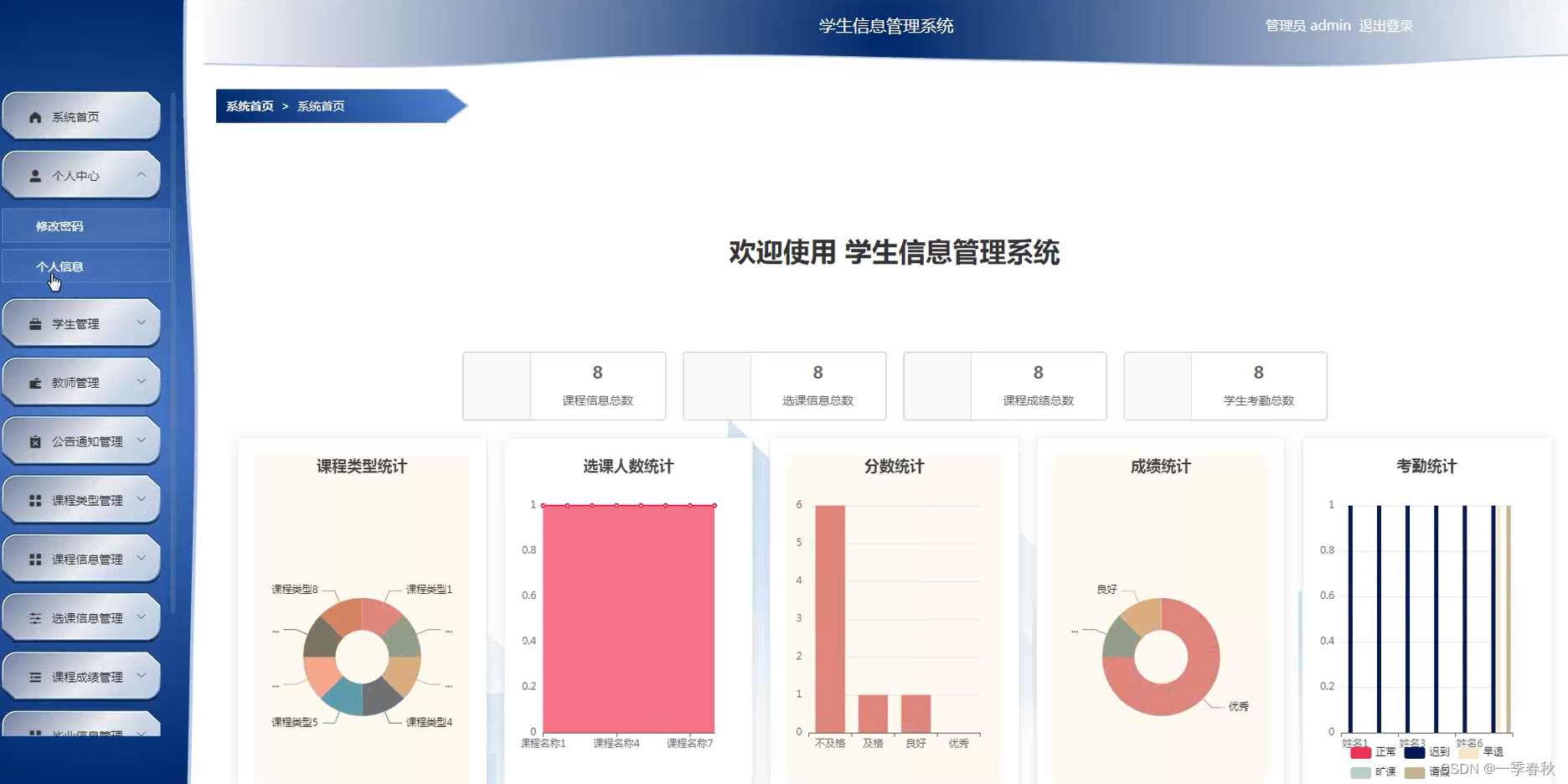【计算机毕业设计】基于springbootvue学生信息管理系统的设计与实现基于springboot和vue的毕设 Csdn博客