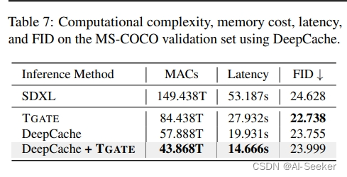 Diffusion 加速系列之一| T-Gate：Cross-Attention Makes Inference Cumbersome in Text-to-Image Diffusion ...