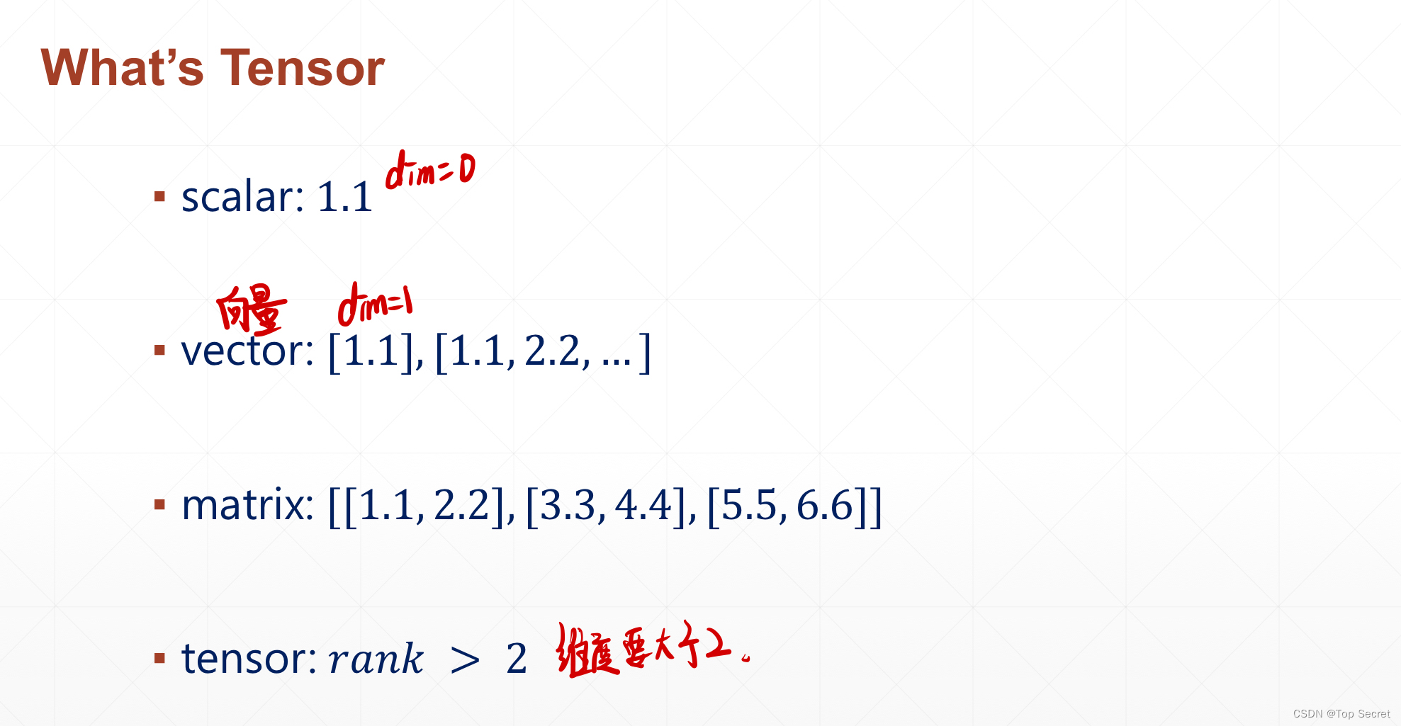 Tensorflow(01)——基础操作_tensorflow1.0教程-CSDN博客