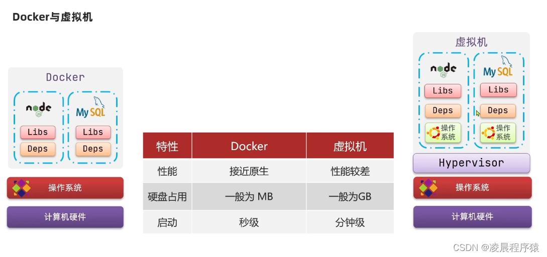 docker简单快速使用上手_dockers使用-CSDN博客