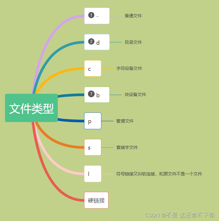 csa作业二-CSDN博客
