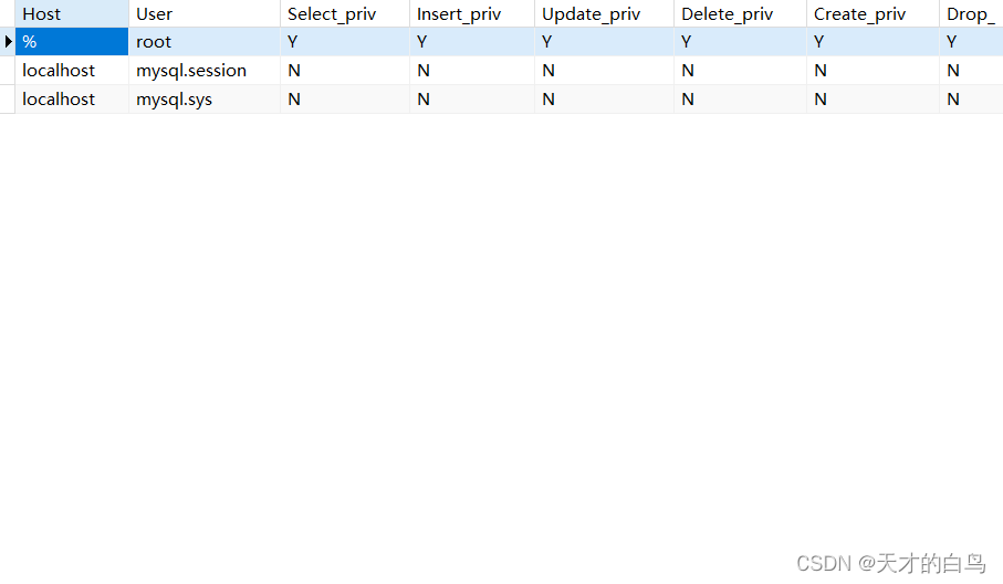 Linux安装Mysql_mysql-community-libs-compat-CSDN博客