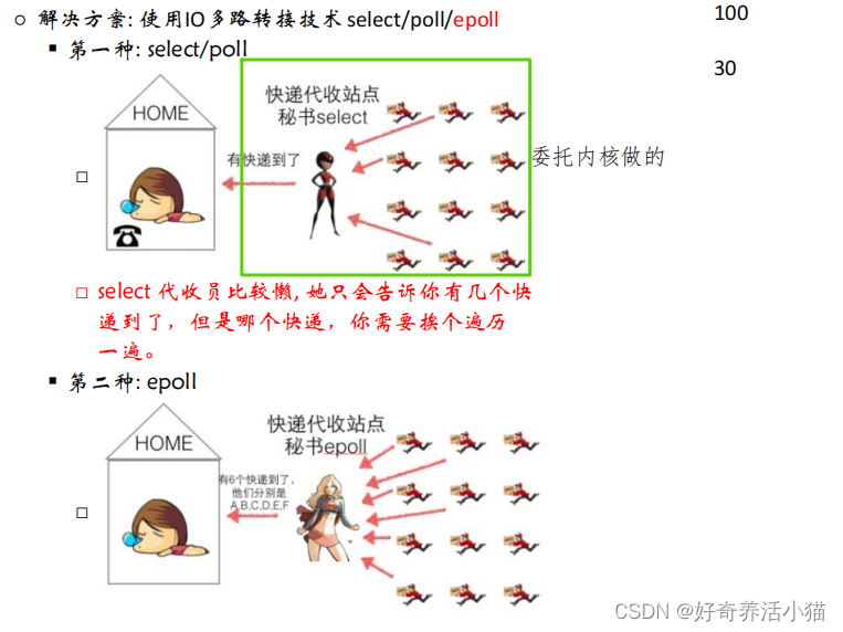 linux高并发网络编程开发(tcp状态转换-select-poll)12_send/recv，tcp状态转换，2msl等待时长，半关闭，netstat， 端口复用，IO多路转接select ...