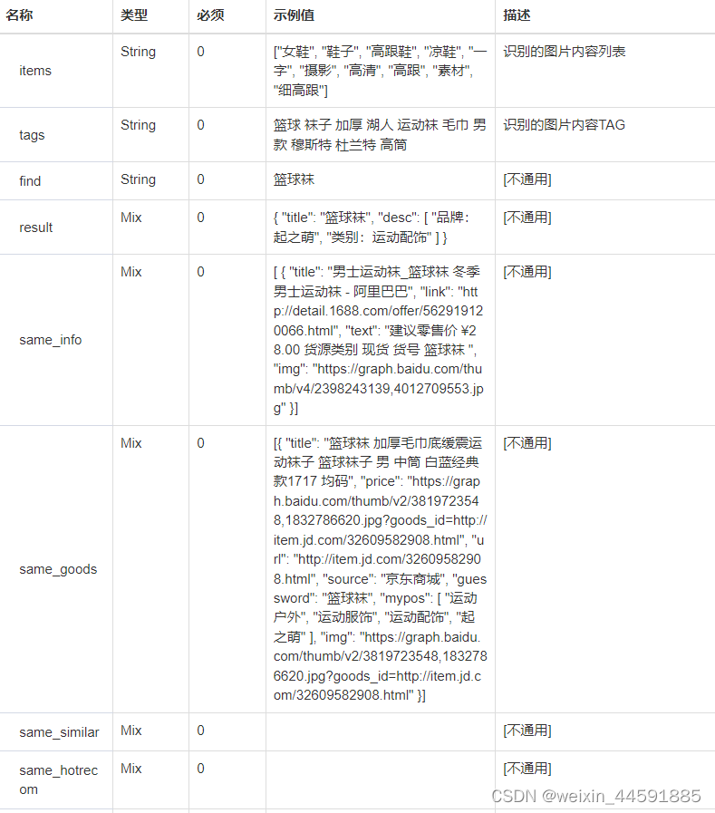 Java“牵手”1688图片识别商品接口数据，图片地址识别商品接口，图片识别相似商品接口，1688API申请指南_java图片中的货品匹配-CSDN博客
